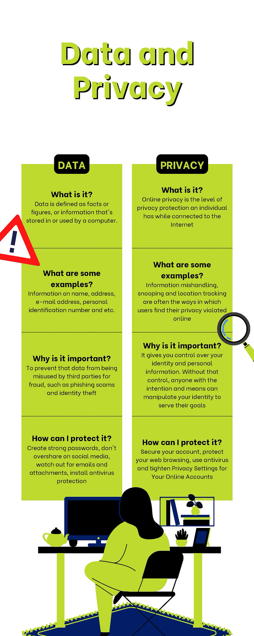 Centennial College - Data and Privacy