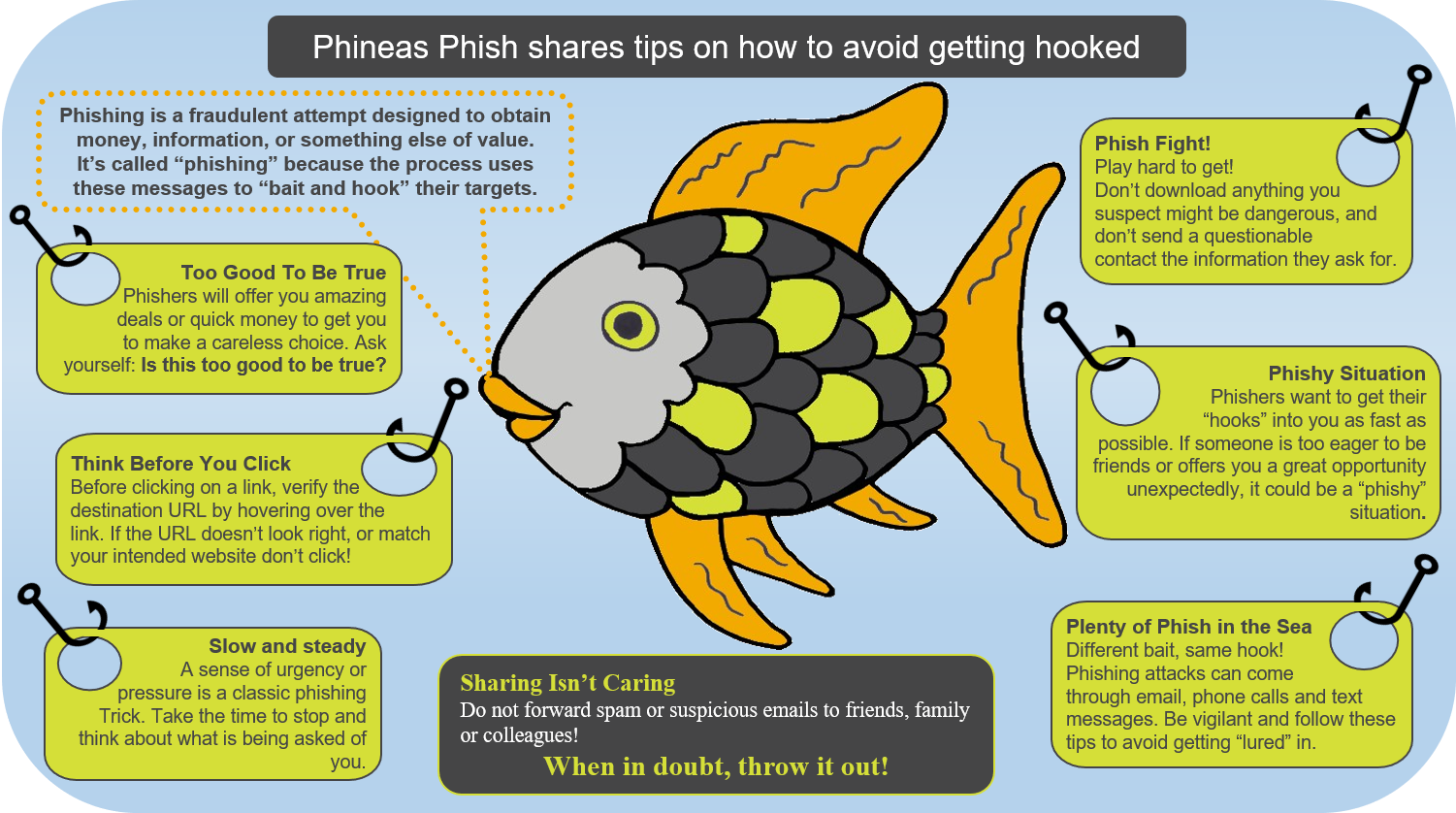 Centennial College - Phishing
