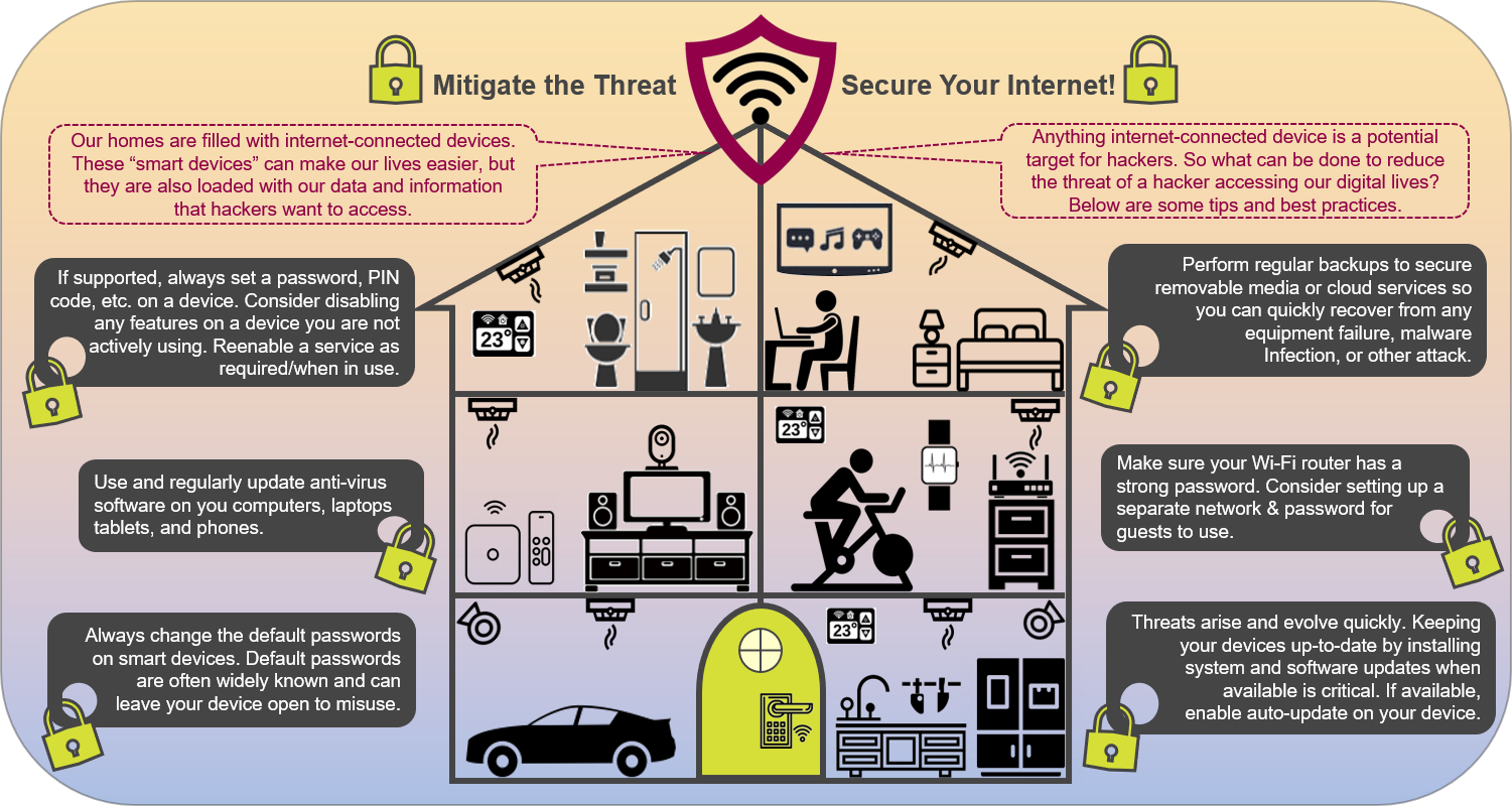 Centennial College - Secure Home Networks