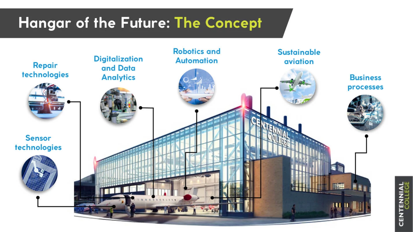 Centennial College - Aerospace Industry Leaders Share Excitement for proposed "Hangar of the ...